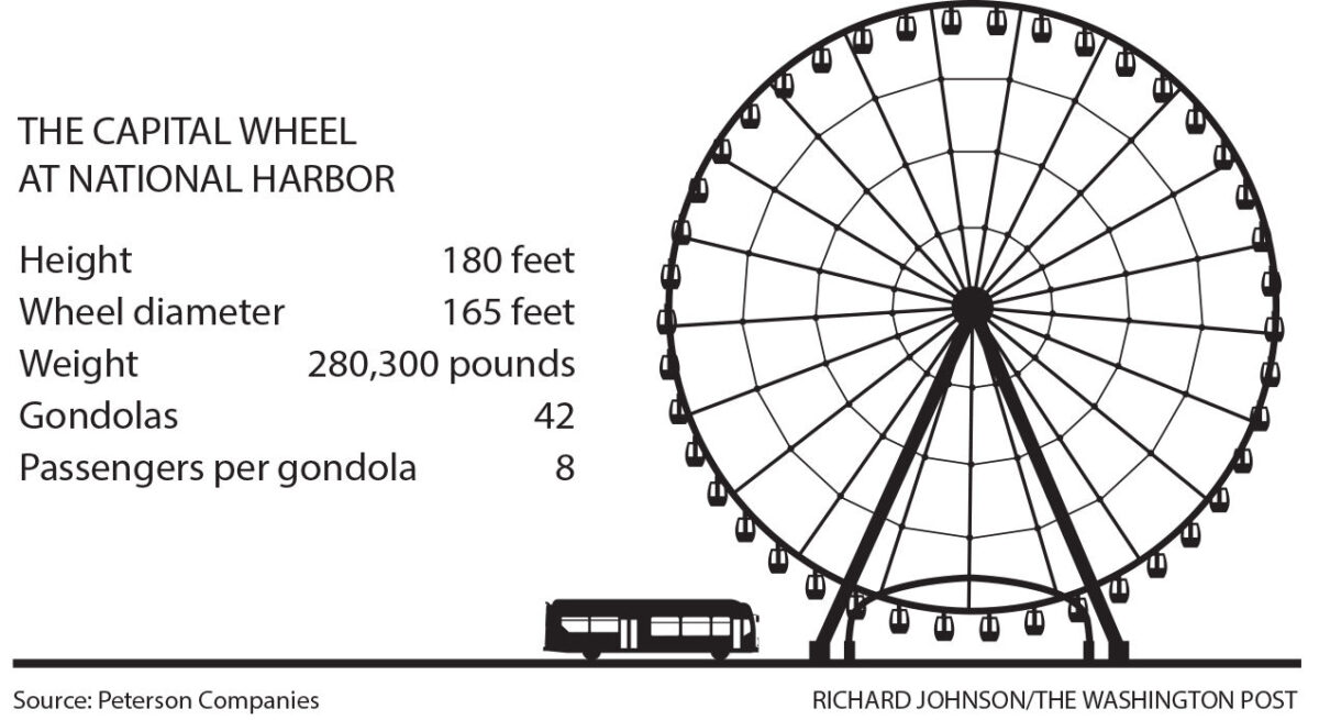 The first Ferris wheel | News, Sports, Jobs - Standard-Examiner